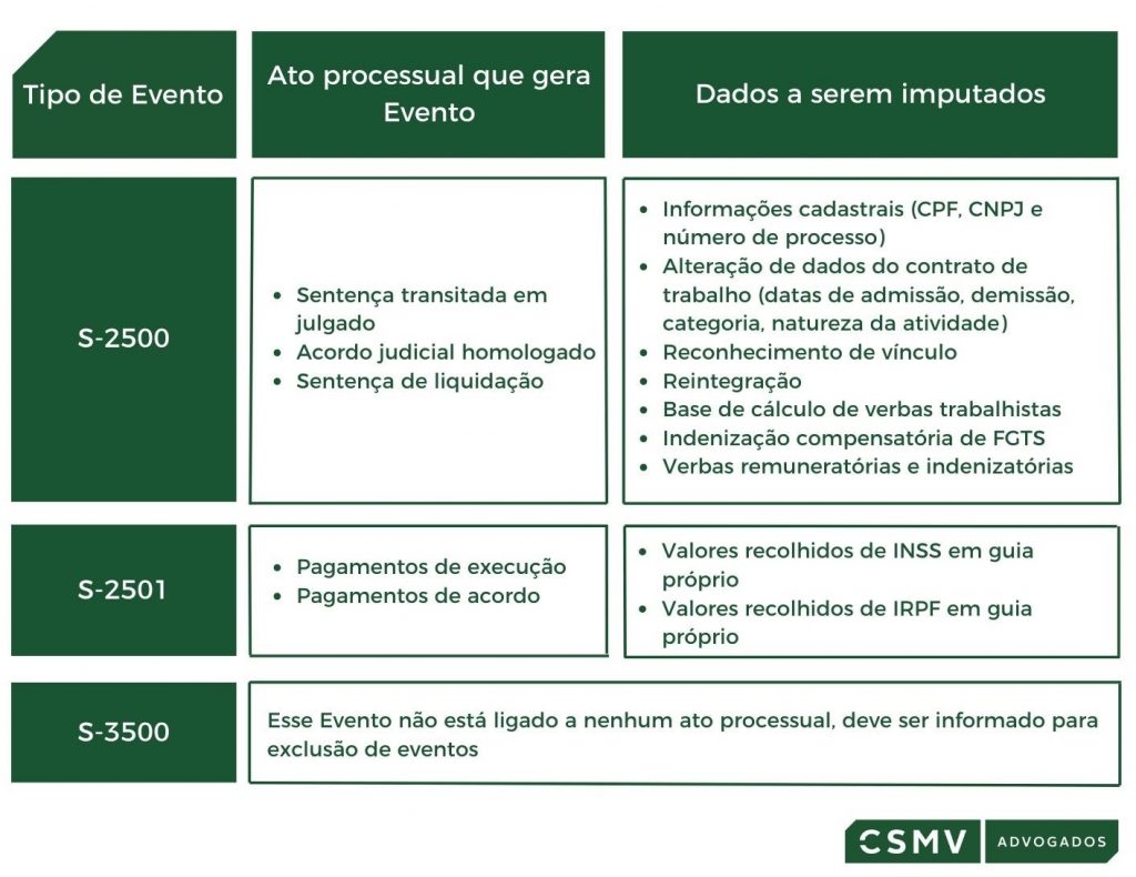 LIDA | Nova versão do eSocial - CSMV Advogados